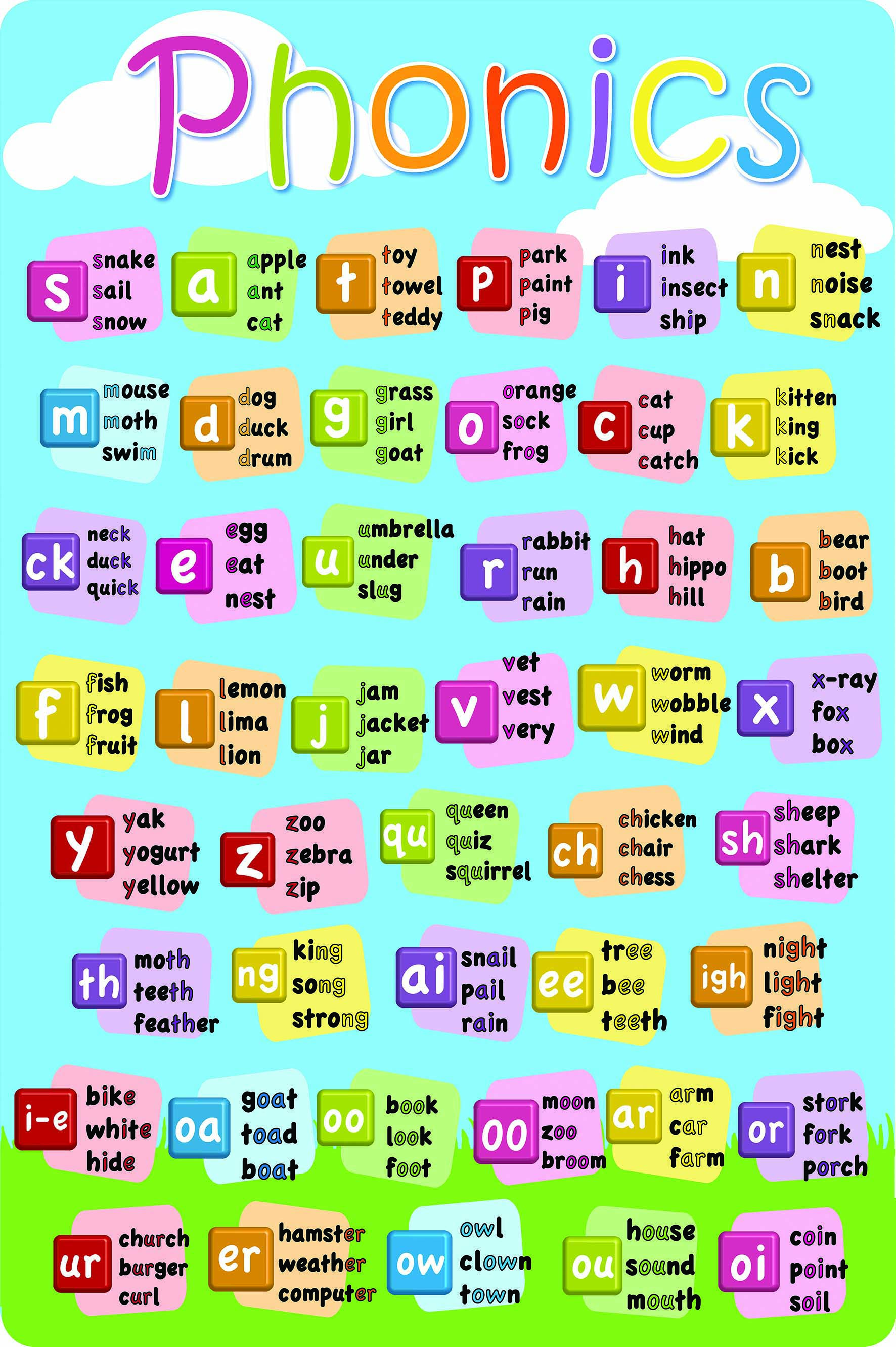 Digraph Posters Phonics Posters Phonics Rules Phonics - vrogue.co Digraph Posters Phonics Posters Phonics Rules Phonics - vrogue.co